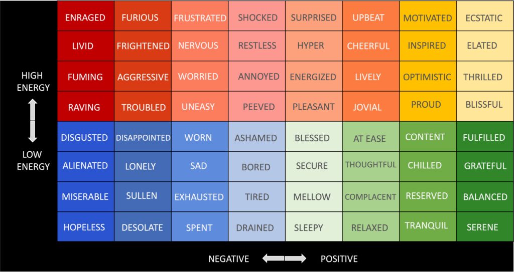 How do you feel today? | FOM